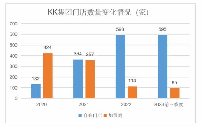 三站IPO風口上，KK集團上市之路為何如此多舛？ - 數碼 - iNewsDB 日日新聞．掌握每日新鮮事