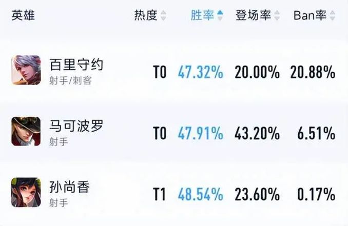 活動盤點S29賽季最好上分的四大射手，只要穩住發育，就能驚豔全場！ - 遊戲 - iNewsDB 日日新聞．掌握每日新鮮事