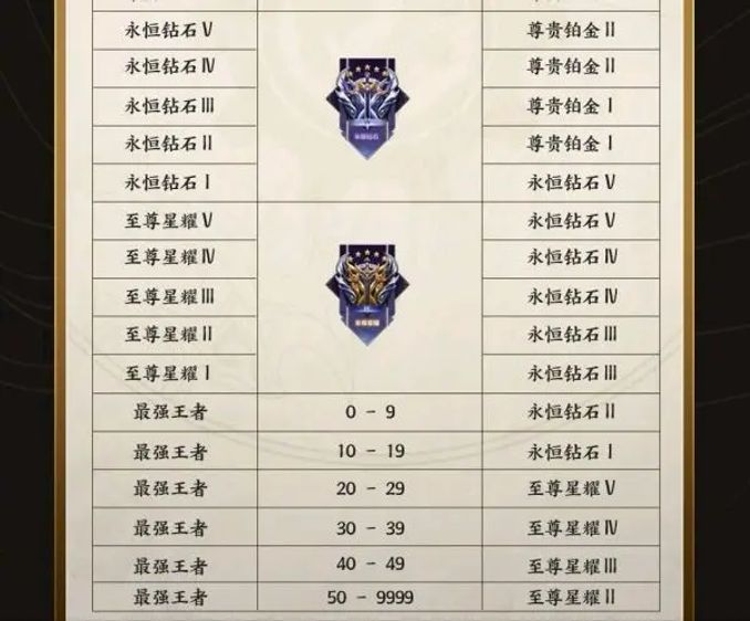 呂布fmvp特效首曝，金劍傳說帥哭，s29段位突變，李白新史詩上線 - 遊戲 - iNewsDB 日日新聞．掌握每日新鮮事