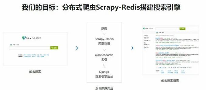 2022新版Scrapy打造搜索引擎 暢銷4年的Python分佈式爬蟲