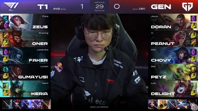 Faker狀態神勇T1首秀橫掃GenG！沒有Ruler差距太大 - 遊戲 - iNewsDB 日日新聞．掌握每日新鮮事