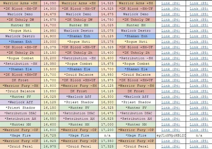 魔獸WLK：別聽排骨團長忽悠，這個職業一定不要買橙斧，DPS負提升 - 遊戲 - iNewsDB 日日新聞．掌握每日新鮮事