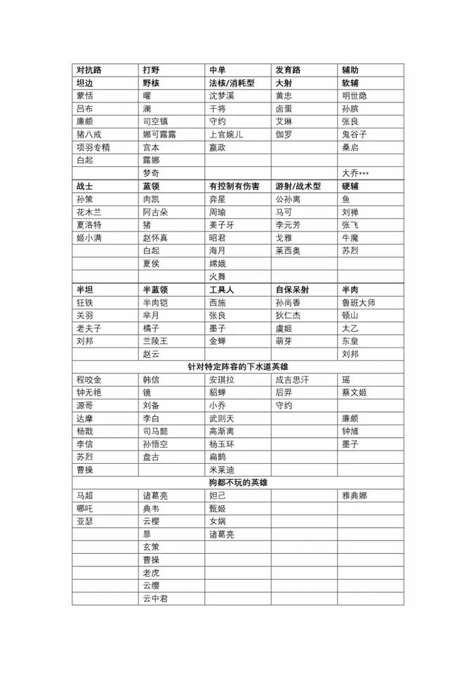 s31王者榮耀教練bp理解分享 - 遊戲 - iNewsDB 日日新聞．掌握每日新鮮事