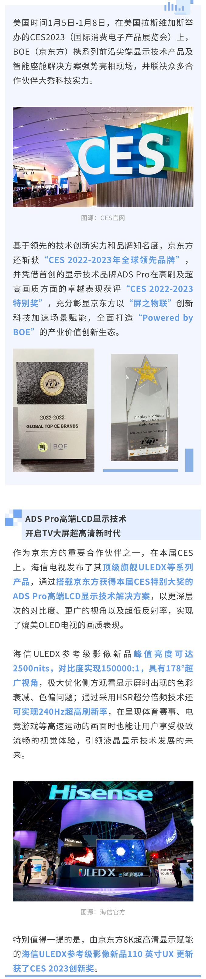 CES2023 | BOE（京東方）“屏實力”閃耀CES2023 引領“屏之物聯”新視界 - 數碼 - iNewsDB 日日新聞．掌握每日新鮮事