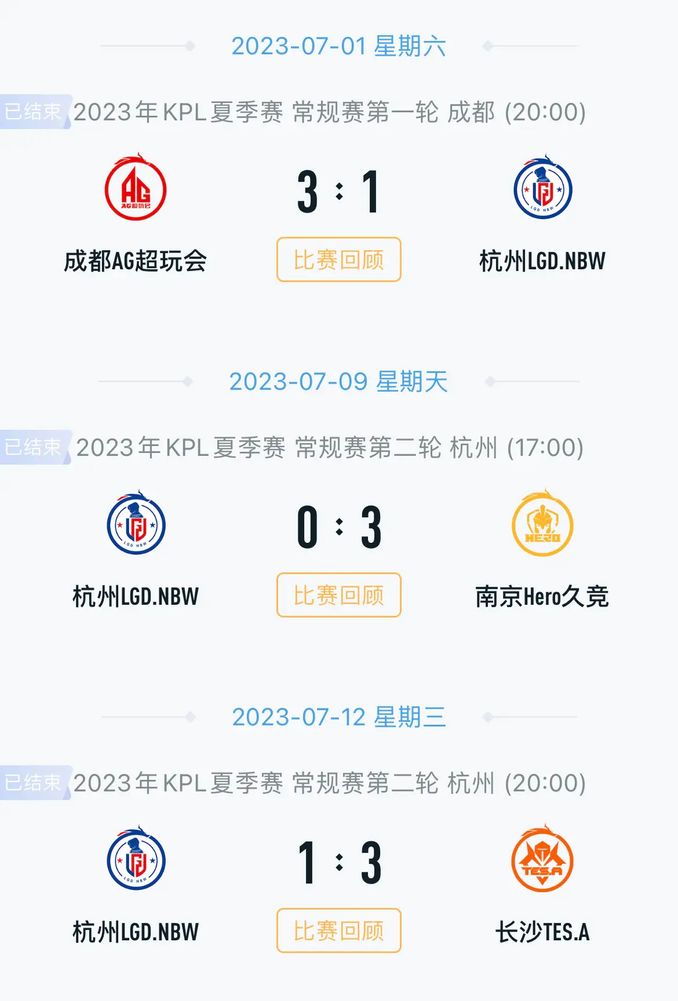 LGD.NBW走了TS的老路，工資體系一發工資就崩盤，有可能無緣第3輪 - 遊戲 - iNewsDB 日日新聞．掌握每日新鮮事