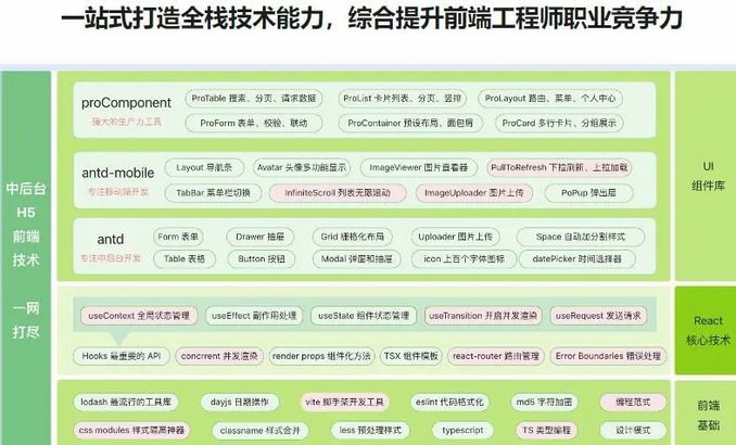 React18+TS+NestJS+GraphQL 全棧開發在線教育平臺-閣玲瓏五雲起 - 數碼 - iNewsDB 日日新聞．掌握每日新鮮事