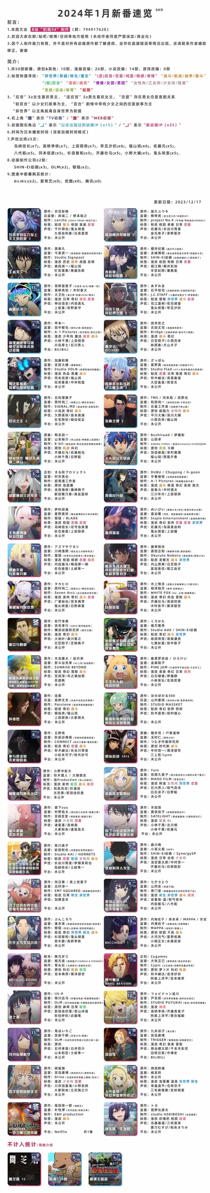 2024年1月新番速覽 - 動漫 - iNewsDB 日日新聞．掌握每日新鮮事