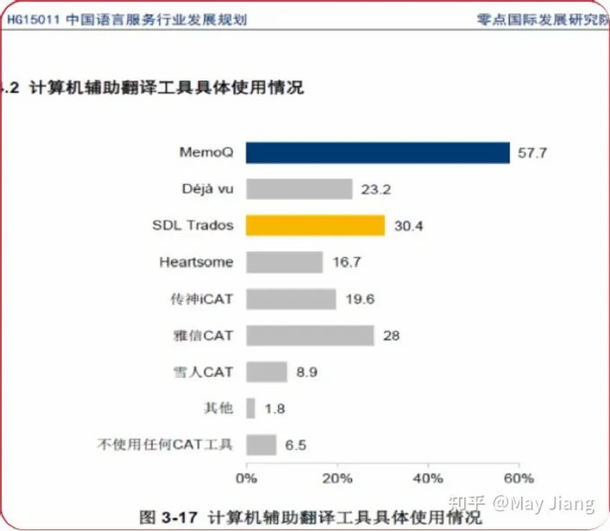 如何選擇一款CAT工具？ - 數碼 - iNewsDB 日日新聞．掌握每日新鮮事