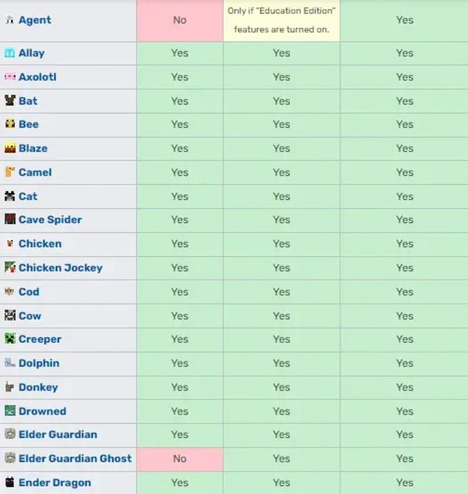 我的世界/summon指令及NBT標籤！生物篇 適用於Java版1.16.5- 1.20.4 & 1.21 (測試版) - 遊戲 - iNewsDB 日日新聞．掌握每日新鮮事