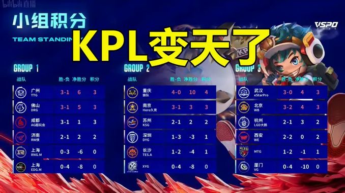 KPL戰力排行：狼星獨一檔，TTG次之，WB、DRG隕落，AG有望崛起！ - 遊戲 - iNewsDB 日日新聞．掌握每日新鮮事