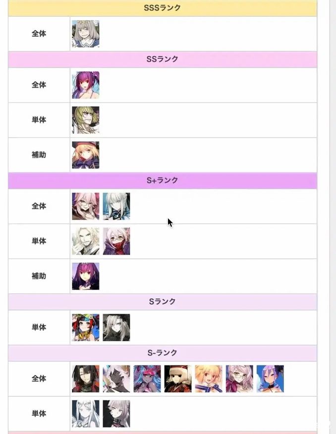 《FGO》根據日服90++本分析國服未來從者抽取建議以及簡評和卡池開啟時間 - 遊戲 - iNewsDB 日日新聞．掌握每日新鮮事