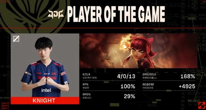 JDG進決賽左手說出心聲，官方攔不住Faker頭鐵，T1打野卻為他辯解 - 遊戲 - iNewsDB 日日新聞．掌握每日新鮮事