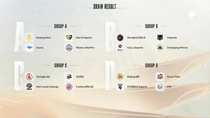 KIC比賽抽籤分組結果公佈，這確定不是在欺負人？直接給KPL冠軍吧 - 電競 - iNewsDB 日日新聞．掌握每日新鮮事