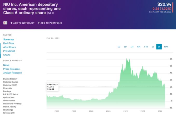 李斌的第四次IPO敲鐘：2600億市值的蔚來 - 財經 - iNewsDB 日日新聞．掌握每日新鮮事