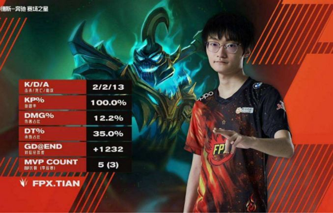 Tian重新回到FPX基地，與LWX同屏直播，粉絲喊話回來吧 - 電競 - iNewsDB 日日新聞．掌握每日新鮮事