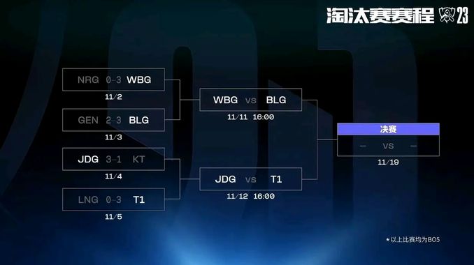 LCK重新洗牌？除了T1，其他正面臨歷代級轉會 - 遊戲 - iNewsDB 日日新聞．掌握每日新鮮事