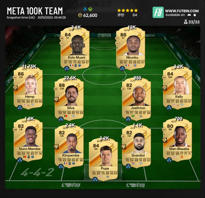 【FC 24】Meta Mike的各種檔次陣型推薦（20231021） - 遊戲 - iNewsDB 日日新聞．掌握每日新鮮事