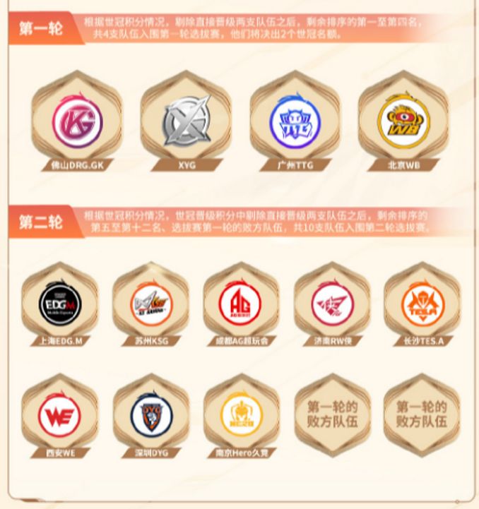 AG超玩會如何打選拔賽？單靠一個cat還不行，主要一諾得支稜起來 - 遊戲 - iNewsDB 日日新聞．掌握每日新鮮事