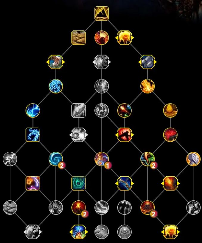 《魔獸世界巨龍時代》10.05版本：元素薩PVE簡易攻略 - 遊戲 - iNewsDB 日日新聞．掌握每日新鮮事