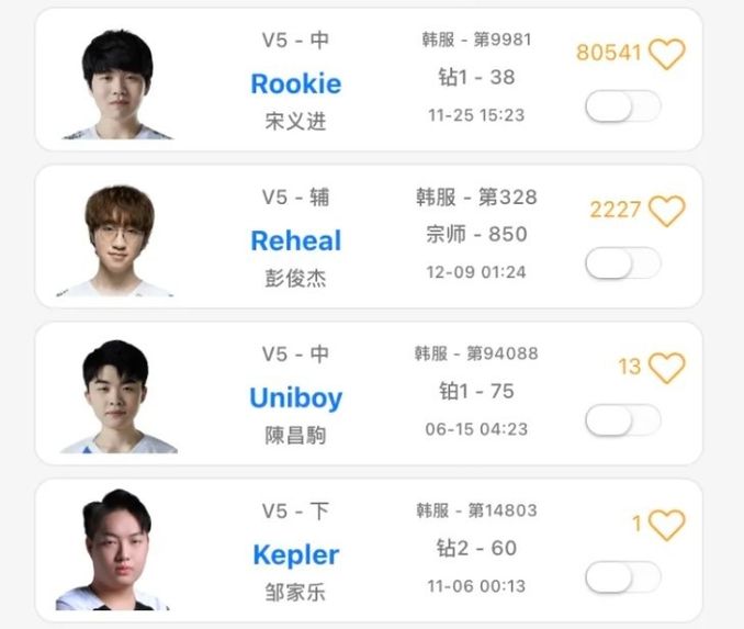確認加盟V5？OBGG將Rookie歸類為V5戰隊成員 - 電競 - iNewsDB 日日新聞．掌握每日新鮮事