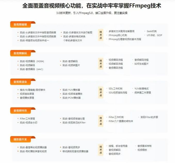 艾分項-FFmpeg5.0核心技術精講2022全新升級-空山新雨後，天氣晚來 - 數碼 - iNewsDB 日日新聞．掌握每日新鮮事