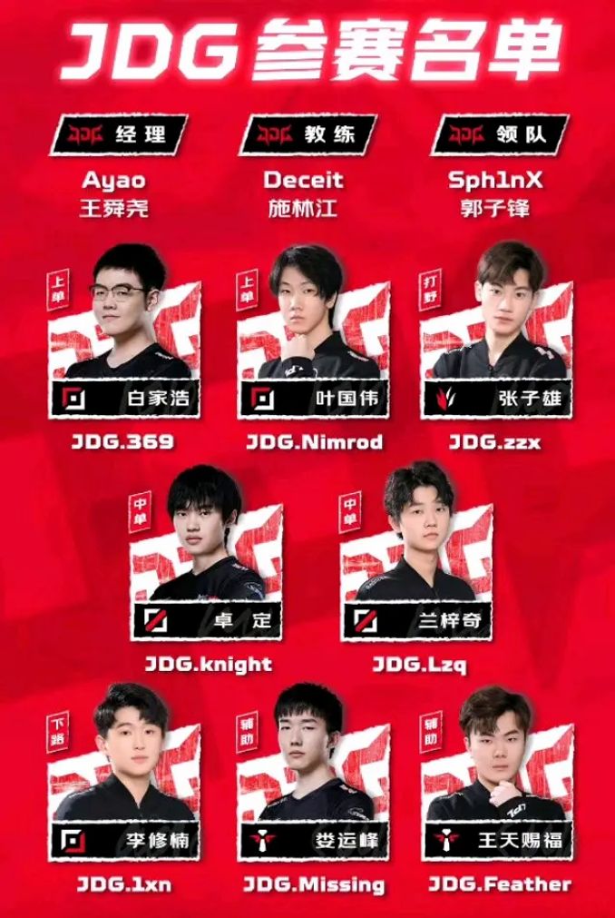 尺帝、Kanavi缺陣!JDG公佈德杯大名單，左手或迎來首秀 - 遊戲 - iNewsDB 日日新聞．掌握每日新鮮事