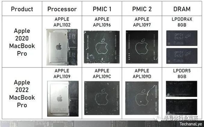 剖開蘋果M2芯片，內部設計曝光