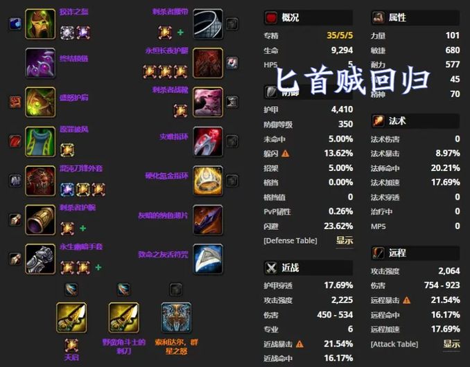 魔獸WLK：這2個下水道天賦前夕翻身，DPS從墊底到T1，BIS配裝分析 - 遊戲 - iNewsDB 日日新聞．掌握每日新鮮事