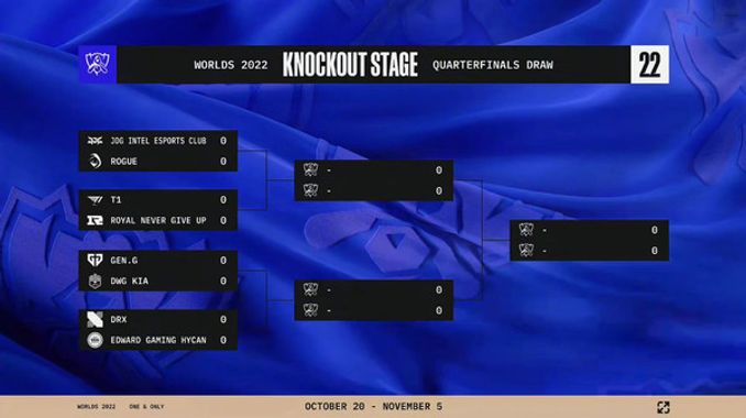 避開內戰！英雄聯盟世界賽八強抽籤：RNG、T1經典對決 - 遊戲 - iNewsDB 日日新聞．掌握每日新鮮事