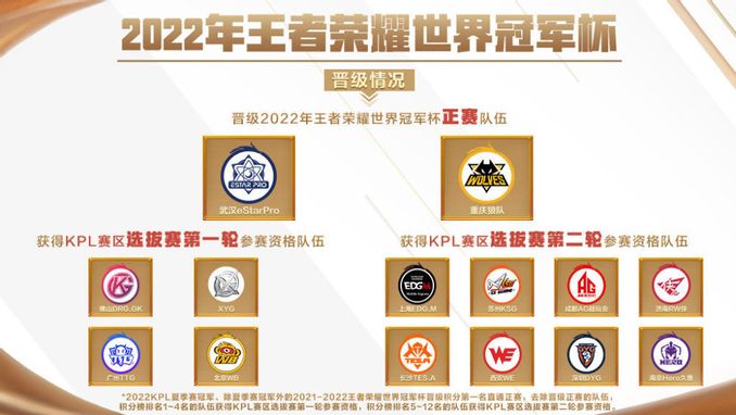 KPL：GK公佈挑戰者杯出征名單，一個名字讓人淚目，無痕回來了！ - 遊戲 - iNewsDB 日日新聞．掌握每日新鮮事