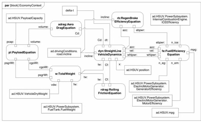 SysML圖例-混合動力SUV - 數碼 - iNewsDB 日日新聞．掌握每日新鮮事