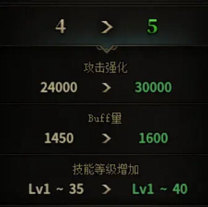 DNF新春版本大天御裝備推薦（新號老號都能用） - 遊戲 - iNewsDB 日日新聞．掌握每日新鮮事