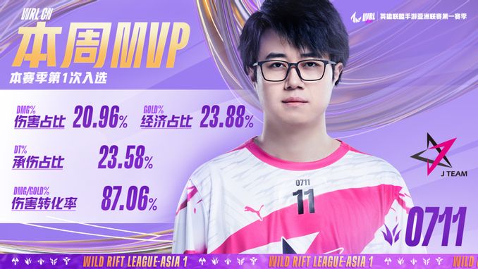 WRL A1常規賽第三週最佳選手和最佳陣容公佈！ - 電競 - iNewsDB 日日新聞．掌握每日新鮮事