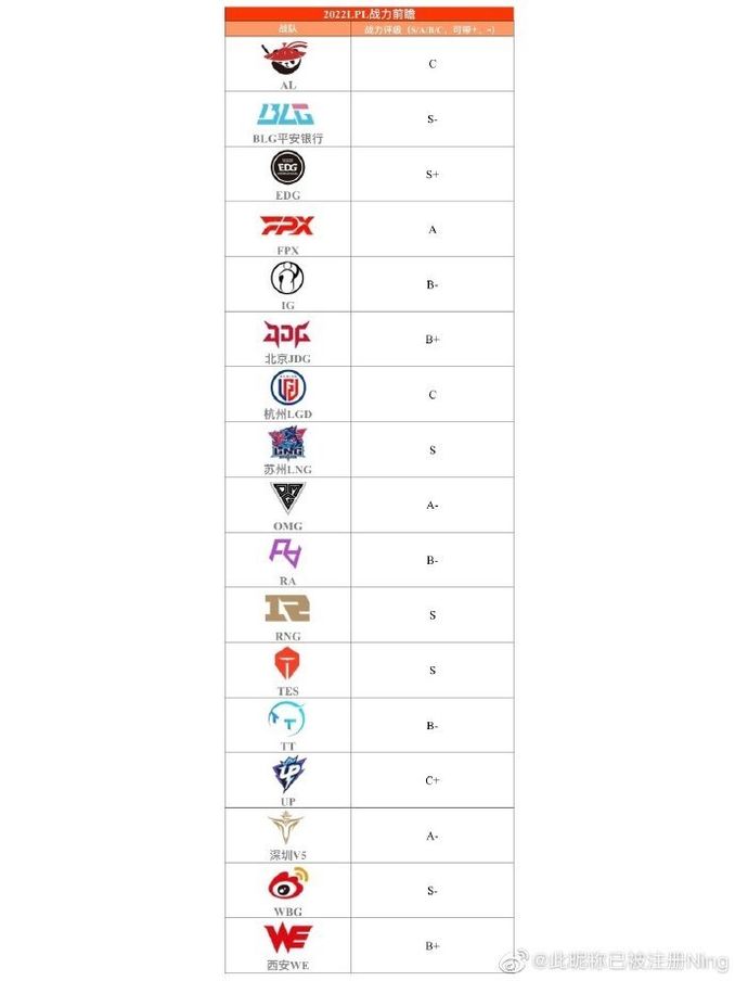 Ning：WBG和BLG可能會炸隊！不炸隊能奪冠 - 電競 - iNewsDB 日日新聞．掌握每日新鮮事