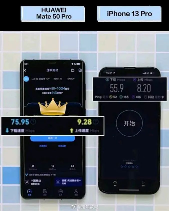 蘋果尷尬了！華為Mate50實測：4G網速比iPhone 13的5G還要快！ - 數碼 - iNewsDB 日日新聞．掌握每日新鮮事