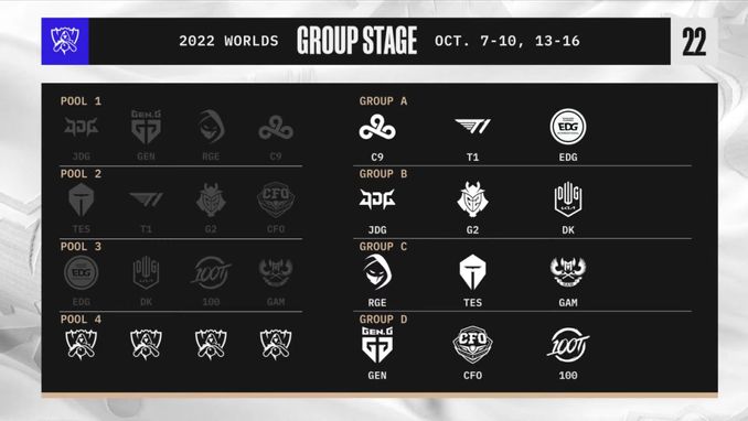 S12入圍賽第一階段結束，DRX成功晉級小組賽，RNG還差一個BO5 - 遊戲 - iNewsDB 日日新聞．掌握每日新鮮事