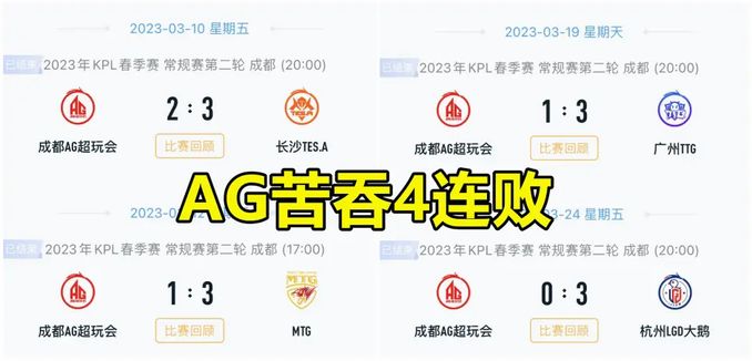 AG還沒到絕望的時候，A組全敗收官也無妨，贏下關鍵BO7照樣第3輪 - 遊戲 - iNewsDB 日日新聞．掌握每日新鮮事