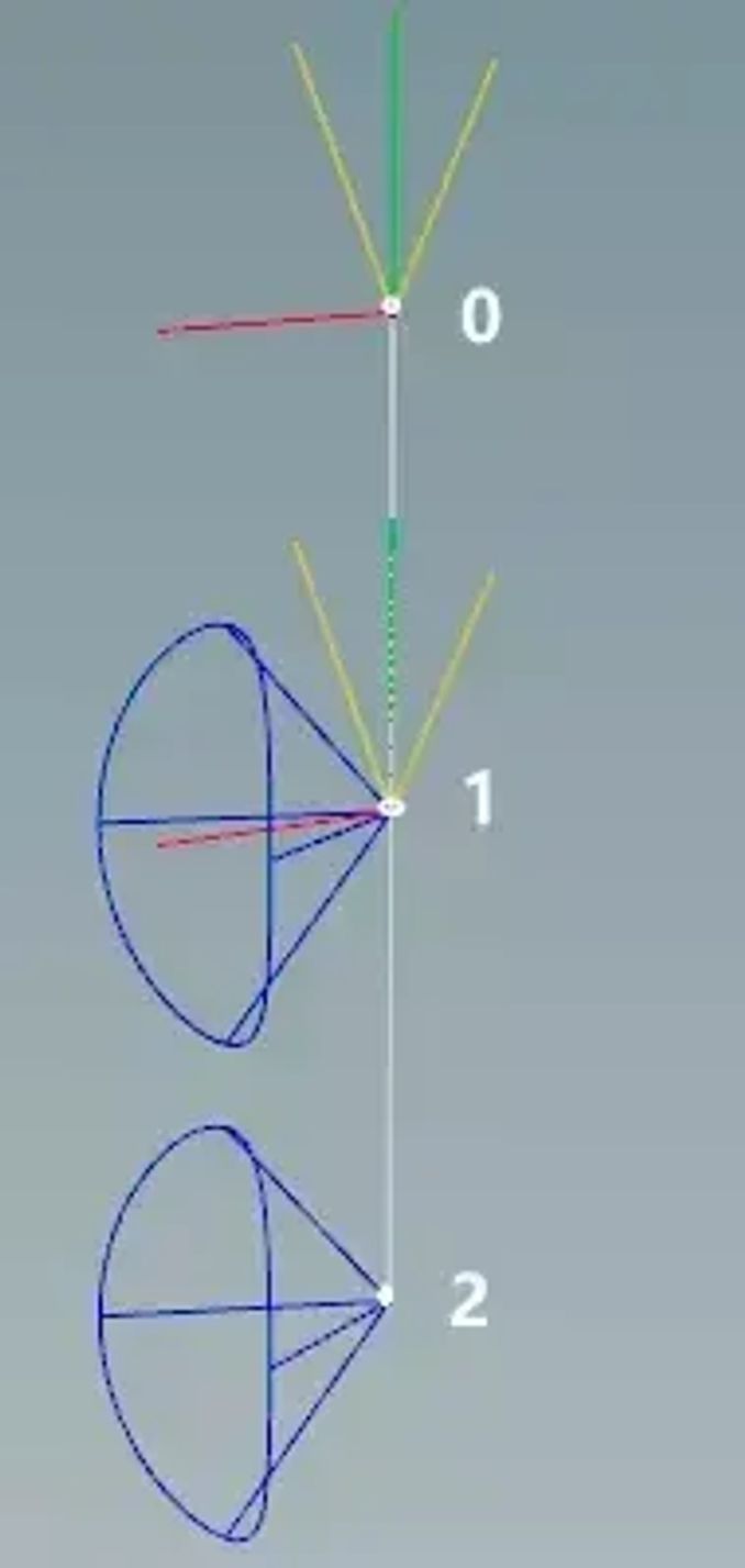 【Houdini筆記-節點詳述】Cone Twist Constraint Relationship - 動漫 - iNewsDB 日日新聞 ...
