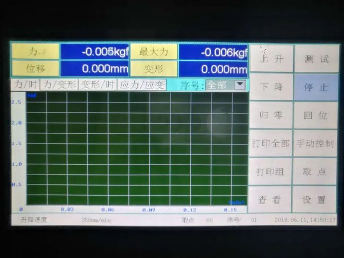包裝箱堆碼抗壓強度測試儀 - 數碼 - iNewsDB 日日新聞．掌握每日新鮮事