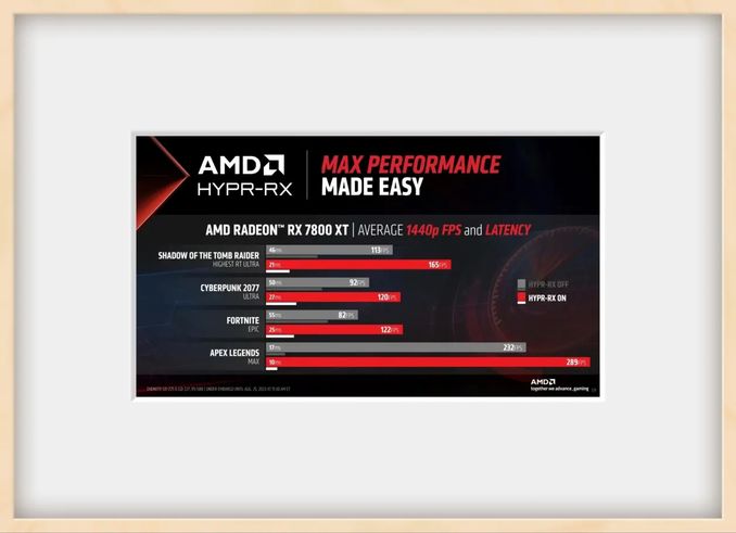 AMD HYPR-RX 顯卡一鍵性能提升技術 9 月推出，集成 FSR3 - 數碼 - iNewsDB 日日新聞．掌握每日新鮮事
