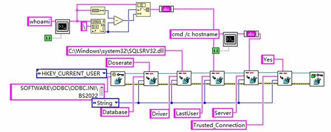 在LabWindows/CVI和LabVIEW中配置ODBC數據源 - 數碼 - iNewsDB 日日新聞．掌握每日新鮮事