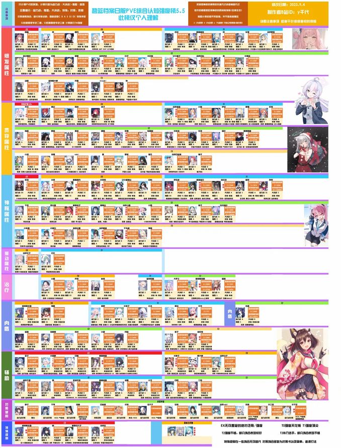 碧藍檔案日服PVE綜合認知強度榜5.5 - 遊戲 - iNewsDB 日日新聞．掌握每日新鮮事