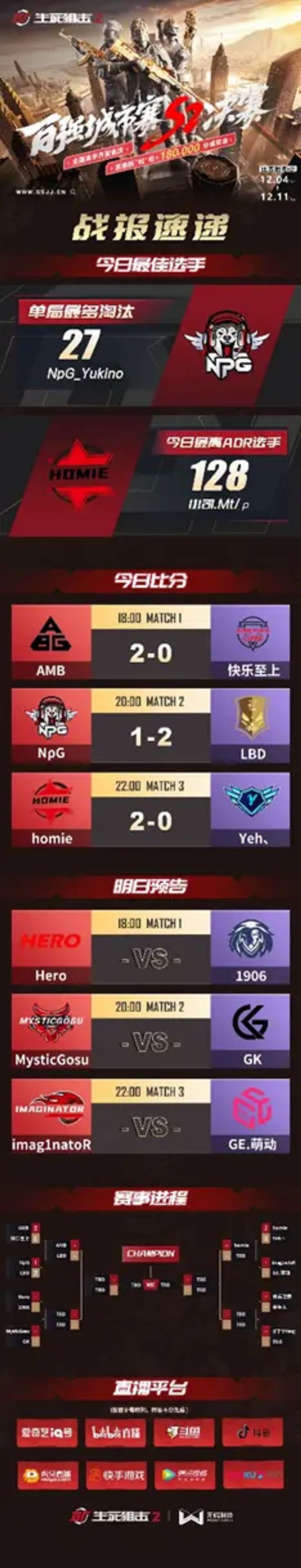 三天十六隊激戰 百強城市賽S2全國八強出爐！ - 遊戲 - iNewsDB 日日新聞．掌握每日新鮮事