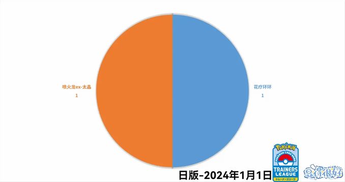 2024-1-1 日本寶可夢卡牌比賽彙總 - 遊戲 - iNewsDB 日日新聞．掌握每日新鮮事