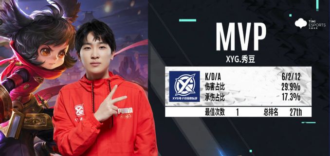 XYG絕境翻盤，擊敗北京WB