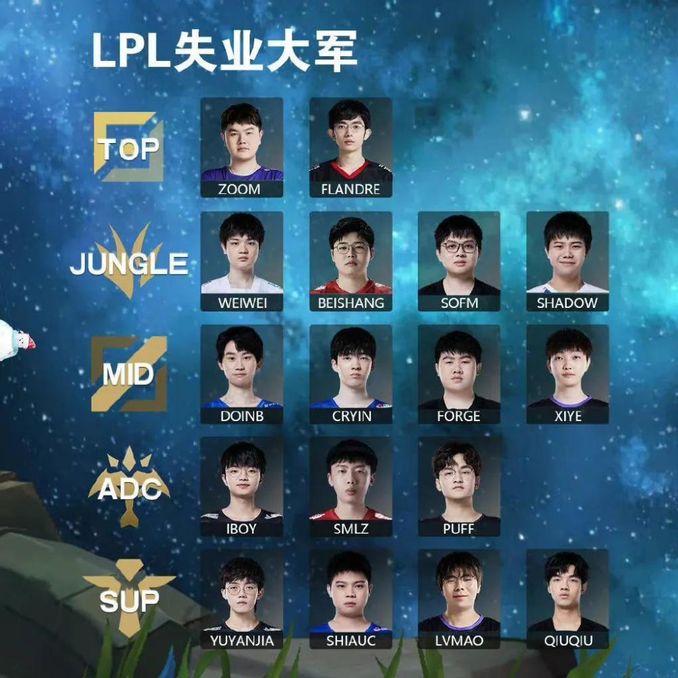 “LPL失業大軍圖”火了，頂流選手沒有隊伍，五個都能衝擊季後賽 - 遊戲 - iNewsDB 日日新聞．掌握每日新鮮事