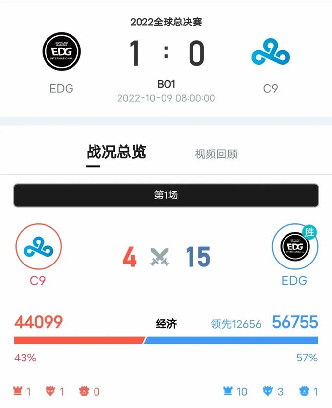 活動EDG 狀態迴歸 1-0 C9 Meiko化身判官“鎖頭Q” - 遊戲 - iNewsDB 日日新聞．掌握每日新鮮事