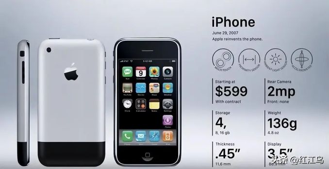 iPhone 傳奇之路（喬布斯時代） - 數碼 - iNewsDB 日日新聞．掌握每日新鮮事