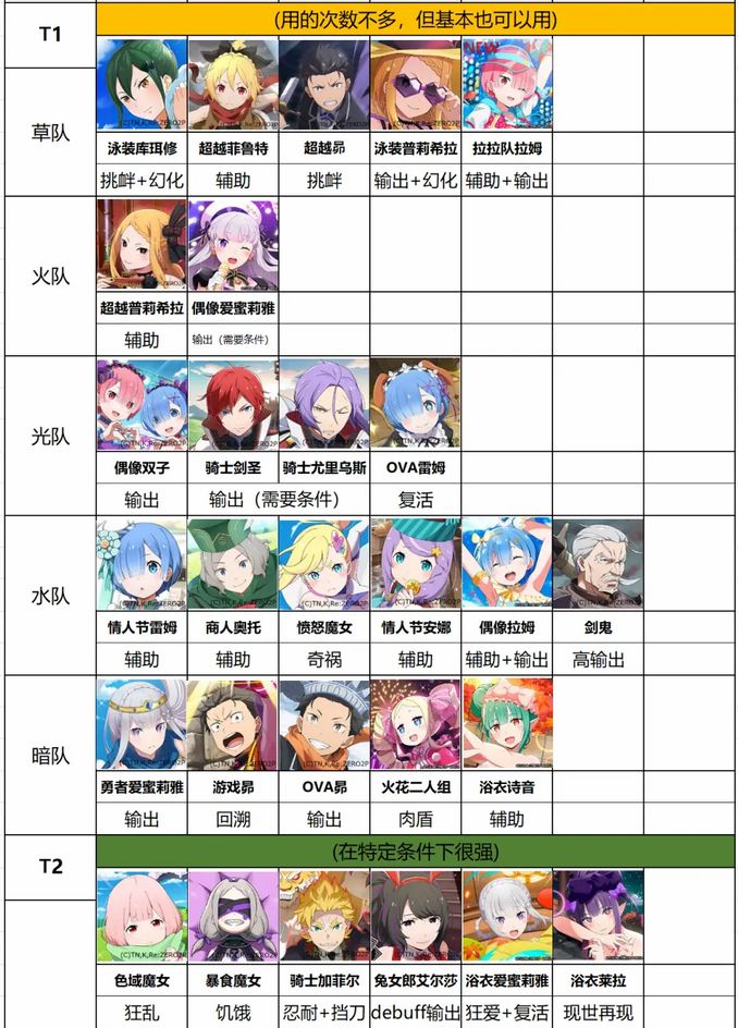 Re0:Lim 10/31日服新人物 棒球菲魯特 - 遊戲 - iNewsDB 日日新聞．掌握每日新鮮事