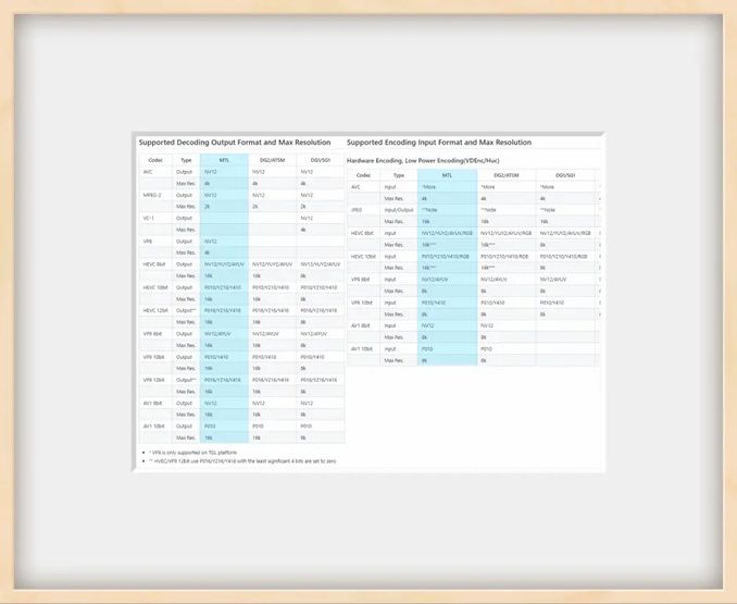 英特爾 14 代酷睿 Meteor Lake 確認支持 AV1 編解碼 - 數碼 - iNewsDB 日日新聞．掌握每日新鮮事